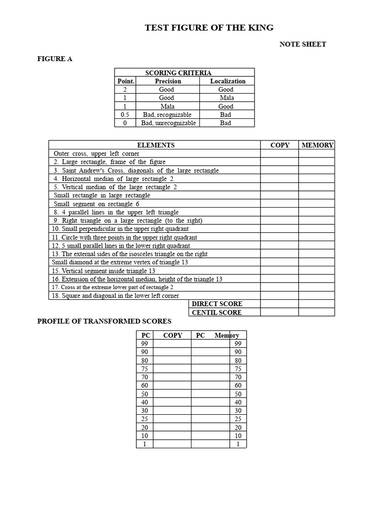 KING FIGURE TEST (Annotation Sheet) | PDF | Rectangle | Triangle