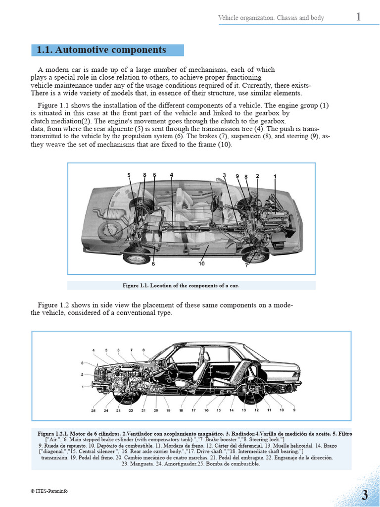 Automobile Components | PDF | Axle | Clutch