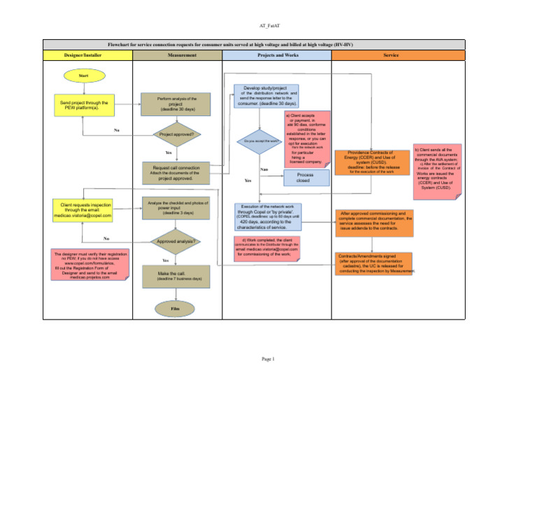 High voltage connection flowchart | PDF
