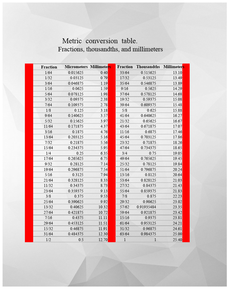 Metric Conversion Table: Fractions to Millimeters | PDF