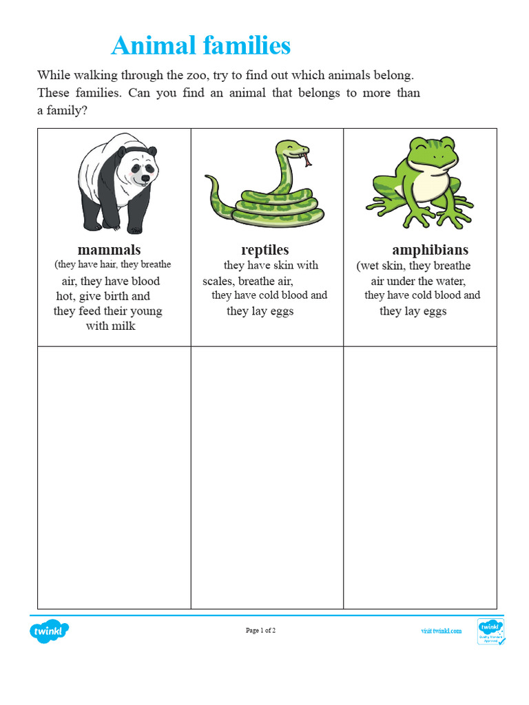 Understanding Animal Families | PDF
