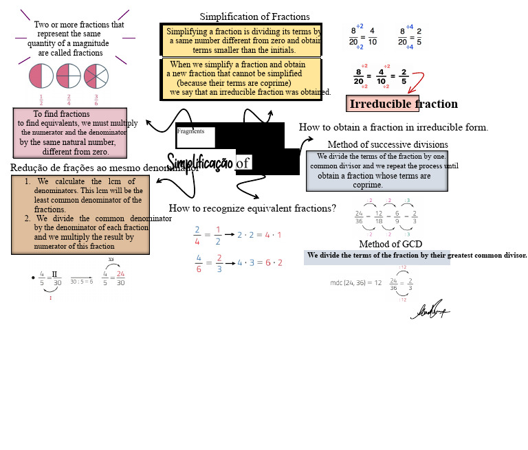 Mind Map - Equivalent Fractions | PDF