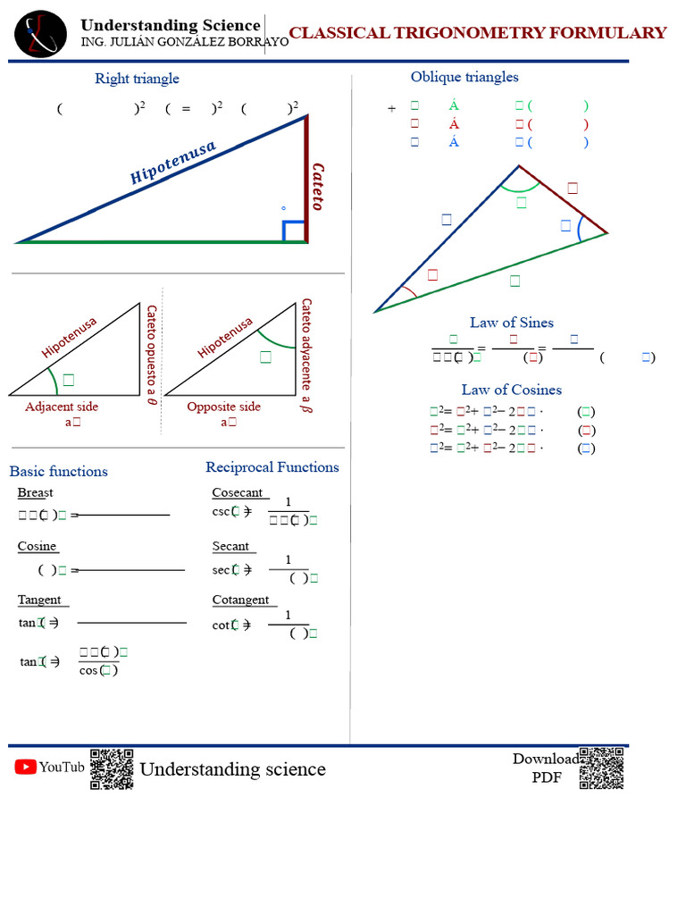 Trigonometry Formulas Law of Sines and Cosines 2 | PDF | Trigonometric ...