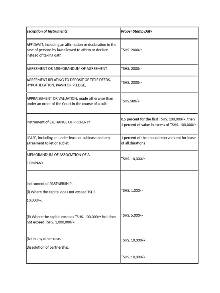 Stamp Duty Rates for Legal Instruments | PDF