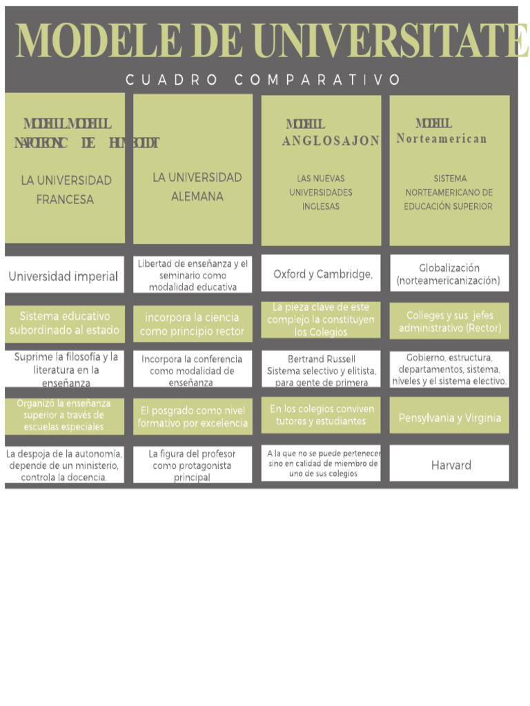 MODELE DE UNIVERSITATE | PDF