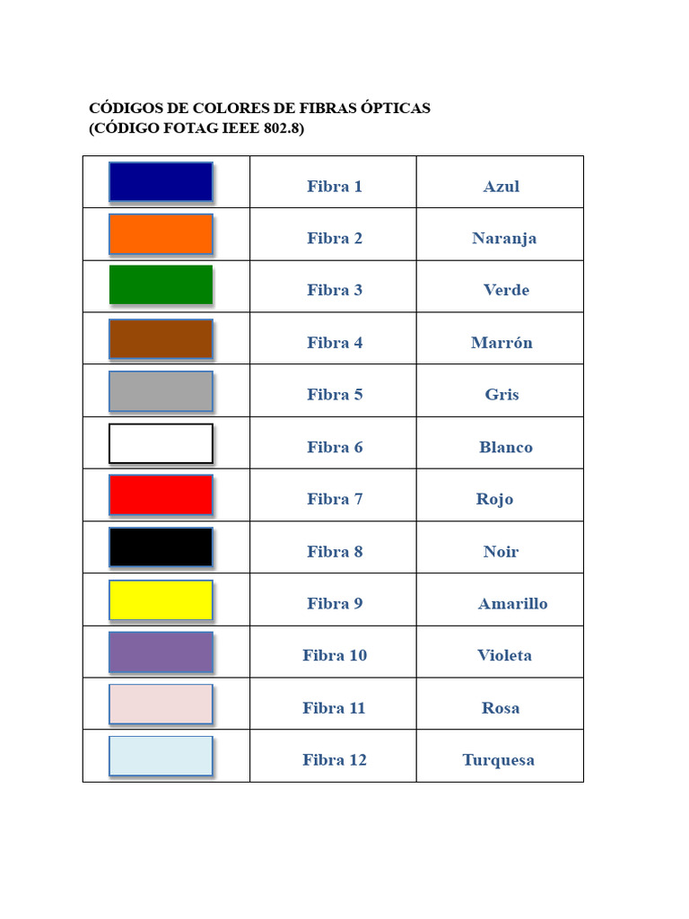 Códigos de Colores en Fibra Óptica | PDF