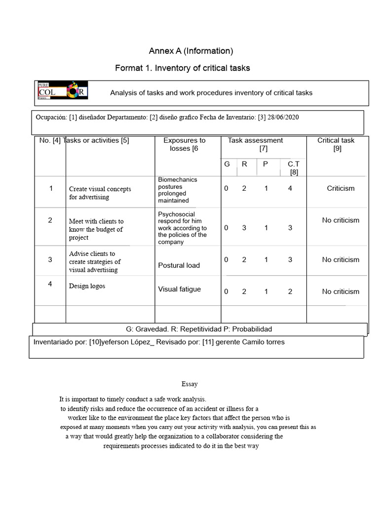 Analysis of Critical Tasks | PDF | Safety