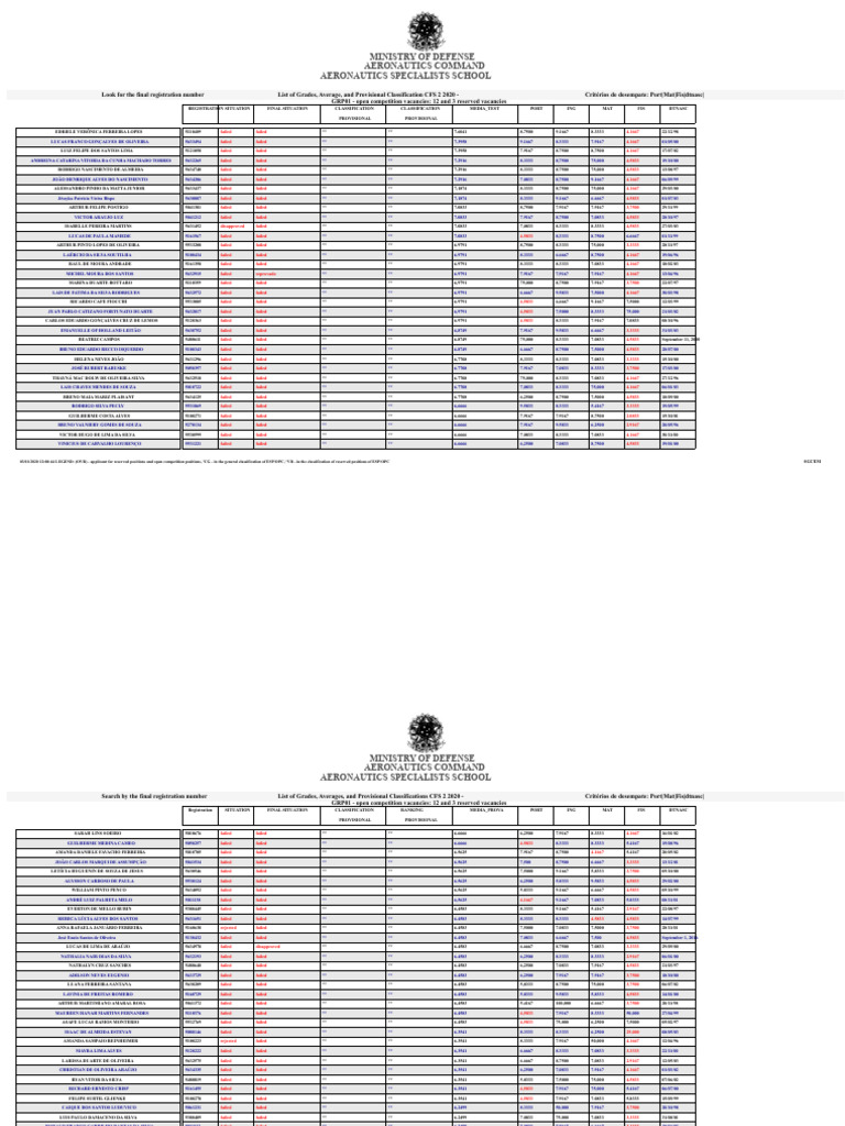 Cfs 2 2020 - grp01 - Provisional - Classification - Relation | PDF | Brazil