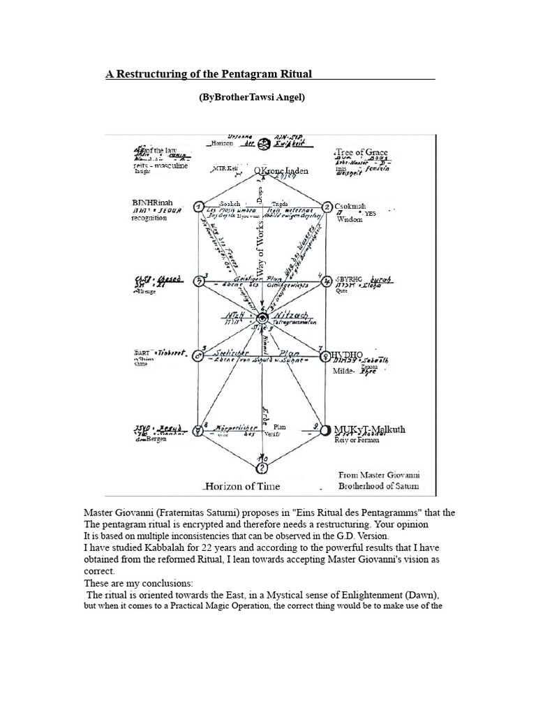 A Restructuring of the Pentagram Ritual | PDF | Planets In Astrology ...