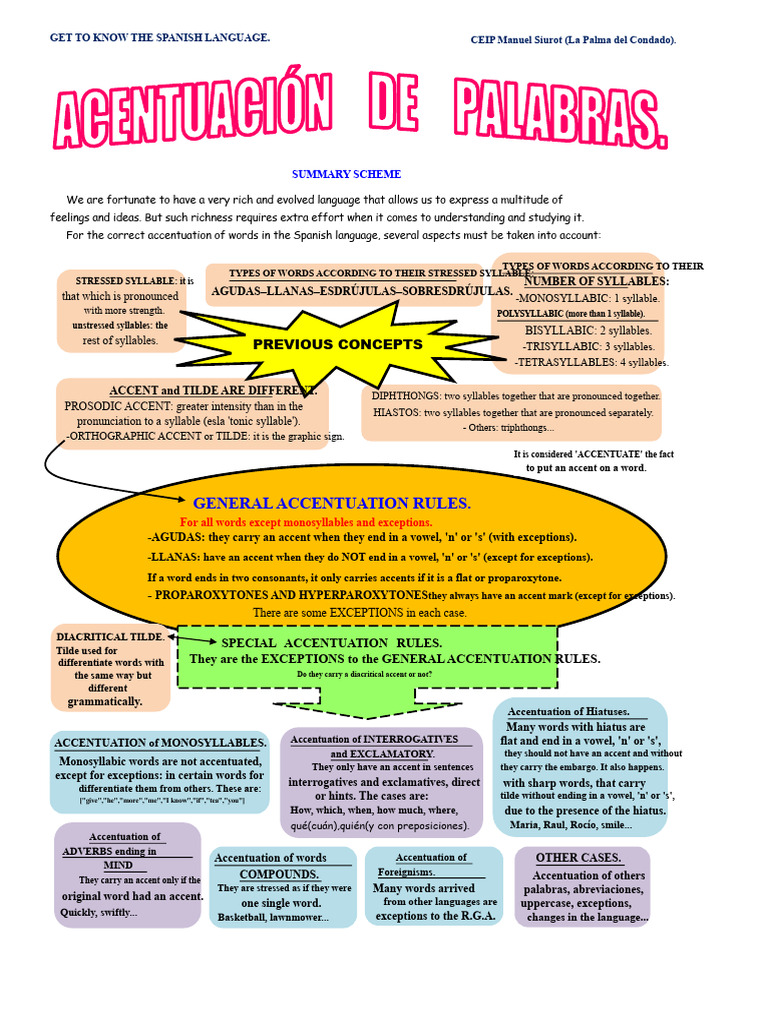 Rules of accentuation, hiatuses, and diphthongs | PDF | Stress ...