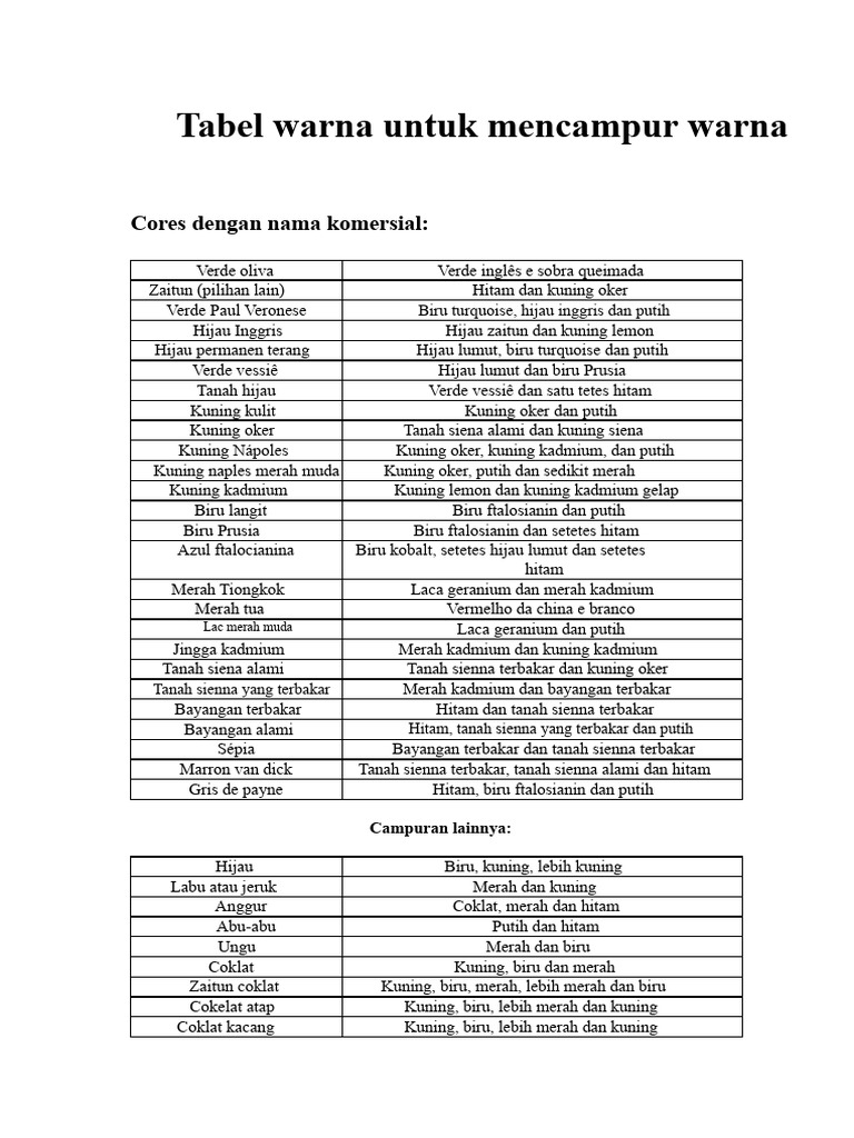 Tabel Campuran Warna untuk Seni | PDF