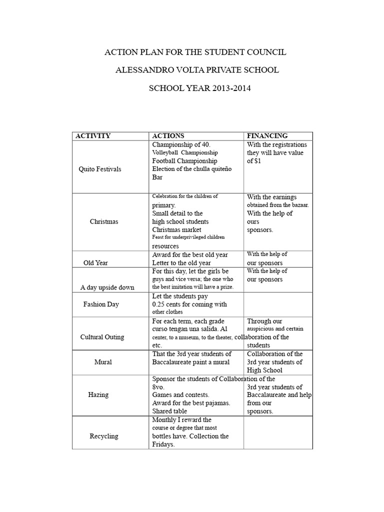 Action Plan for the Student Council | PDF