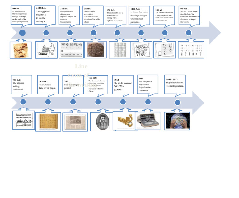 Timeline Writing | PDF | Writing | Alphabet