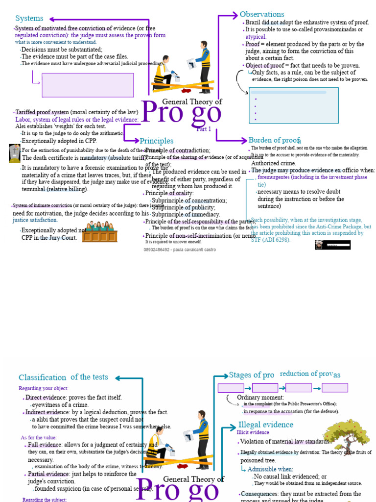 Mind-Map-General-Theory-Of-Proof-V-3 - CLASS 02 | PDF | Evidence ...