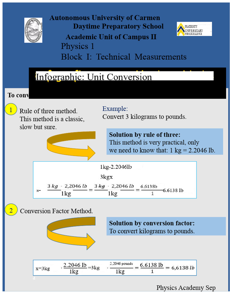 Infographic Unit Conversion | PDF