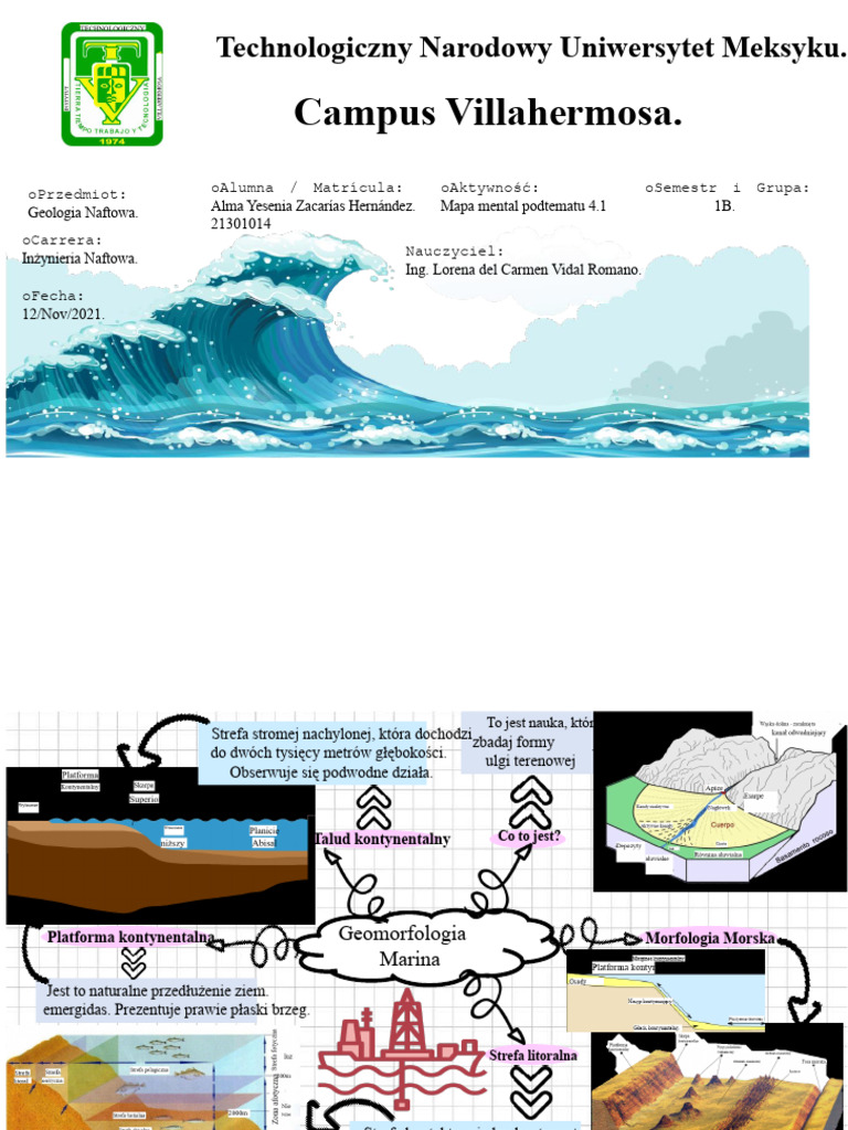 Mapa mental 4.1 | PDF
