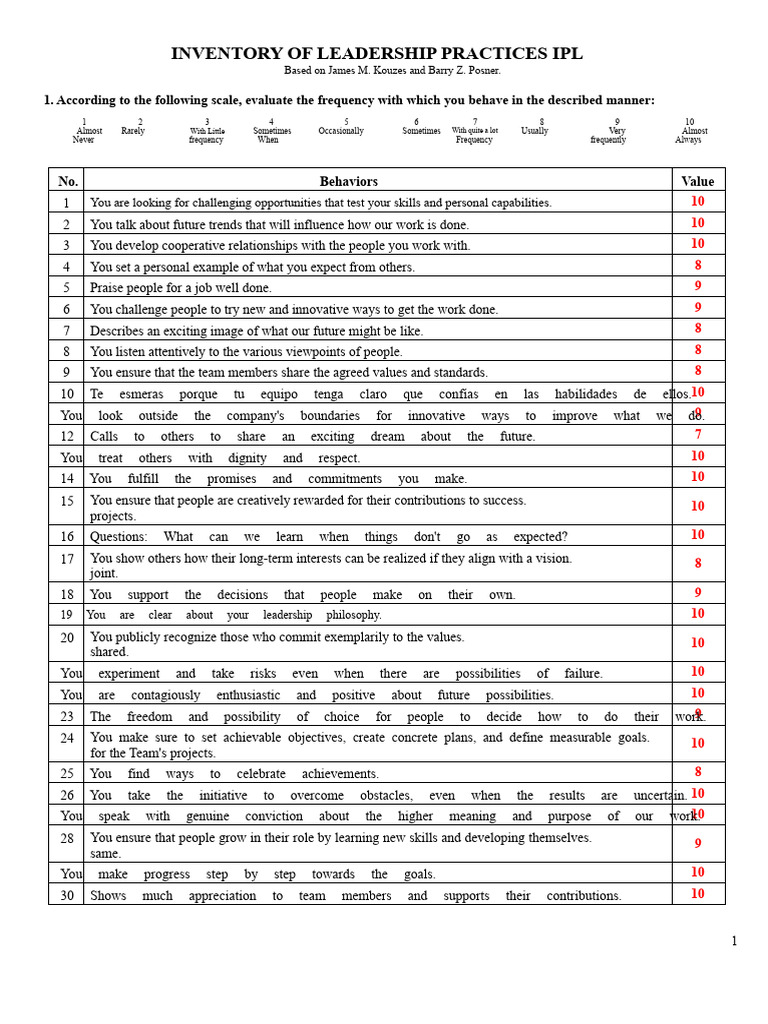 Leadership Practices Inventory Evaluation | PDF | Leadership | Cognition