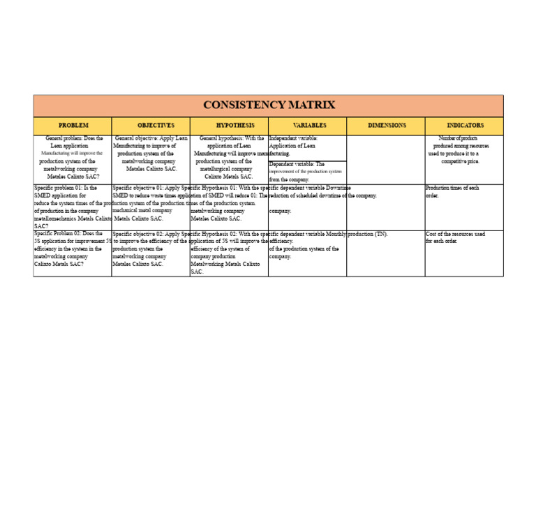 Matrix of consistency-hypothesis and variables | PDF | Metalworking ...