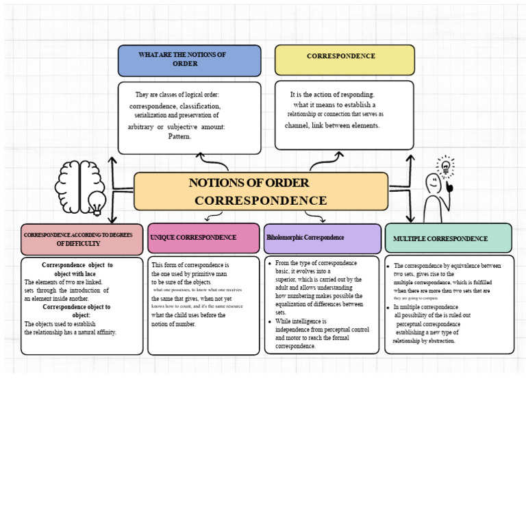 Understanding Order and Correspondence | PDF | Cognitive Science ...