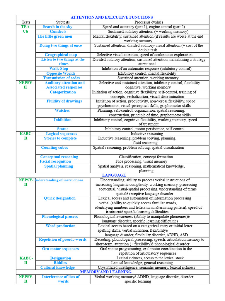 Attention and Executive Function Tests | PDF | Memory | Attention