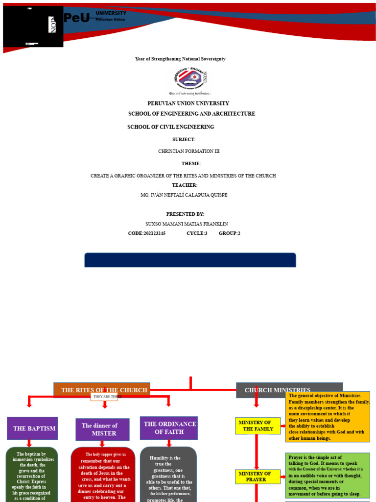 VISUAL ORGANIZER----- | PDF | Baptism | Eucharist