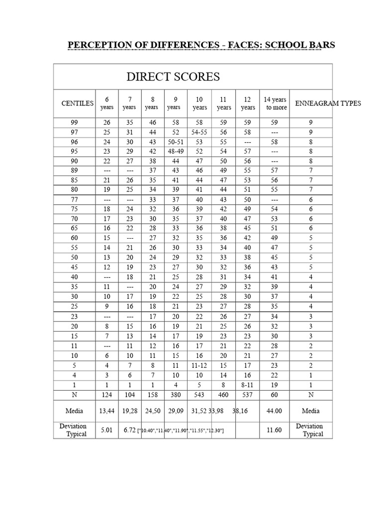Face Ratings | PDF