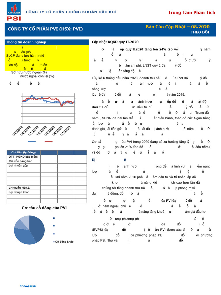 Khuyen Nghi Theo Doi Co Phieu Pvi 20200904162230 | PDF