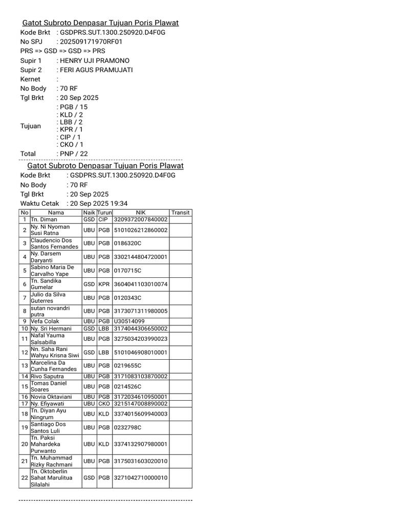 Gatot Subroto Denpasar Trip Details | PDF