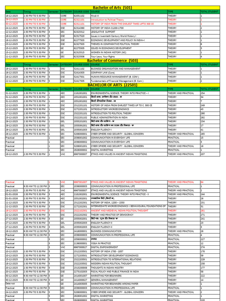 Ncweb Data and Datesheet09122025 | PDF | Economics | Liberal Arts Education