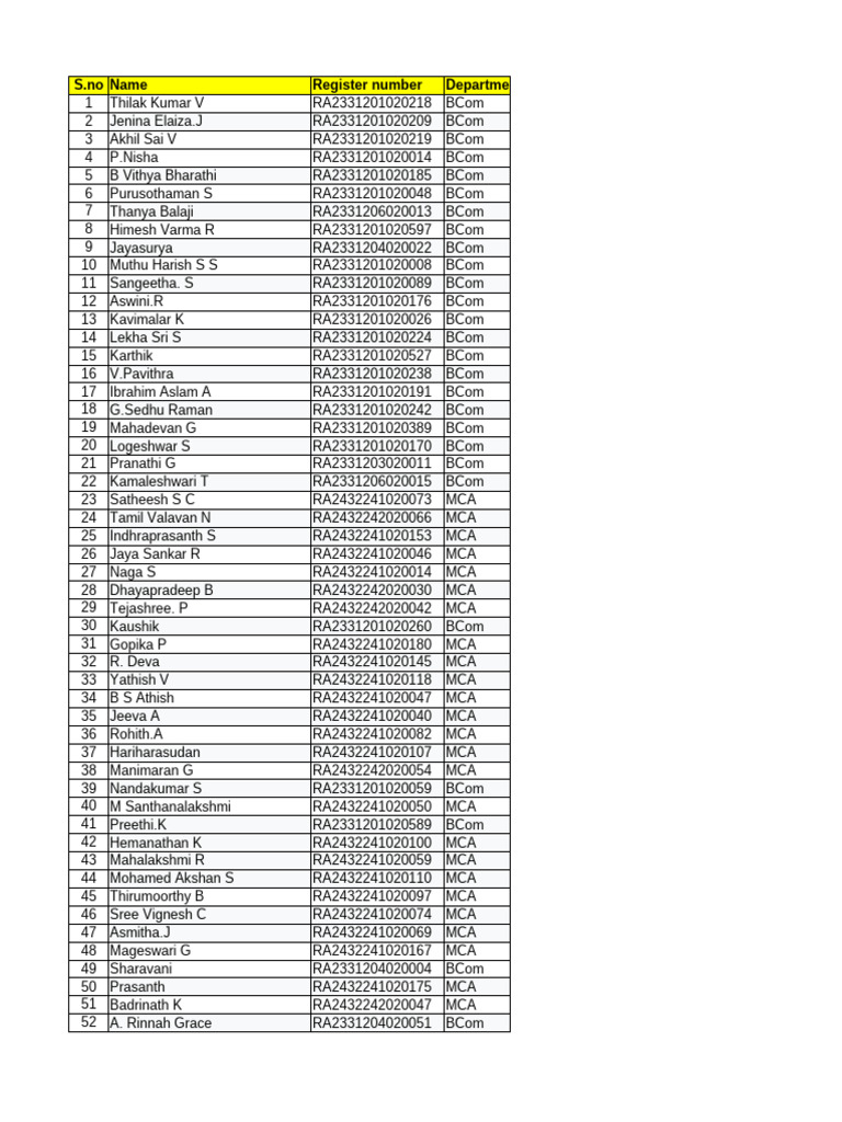 Student Registration List by Course | PDF | Science | Computing