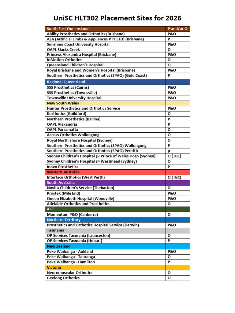 UniSC HLT302 2026 Placement Sites List | PDF | Prosthesis | Physical ...
