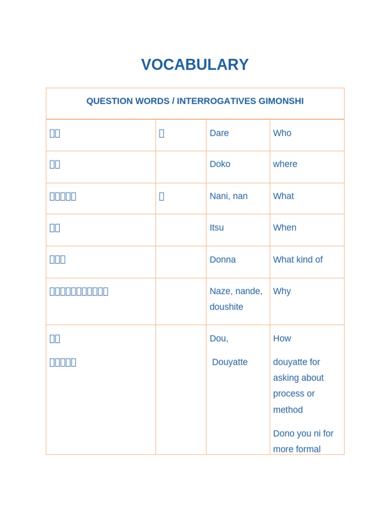 Vocabulary Question Words | PDF