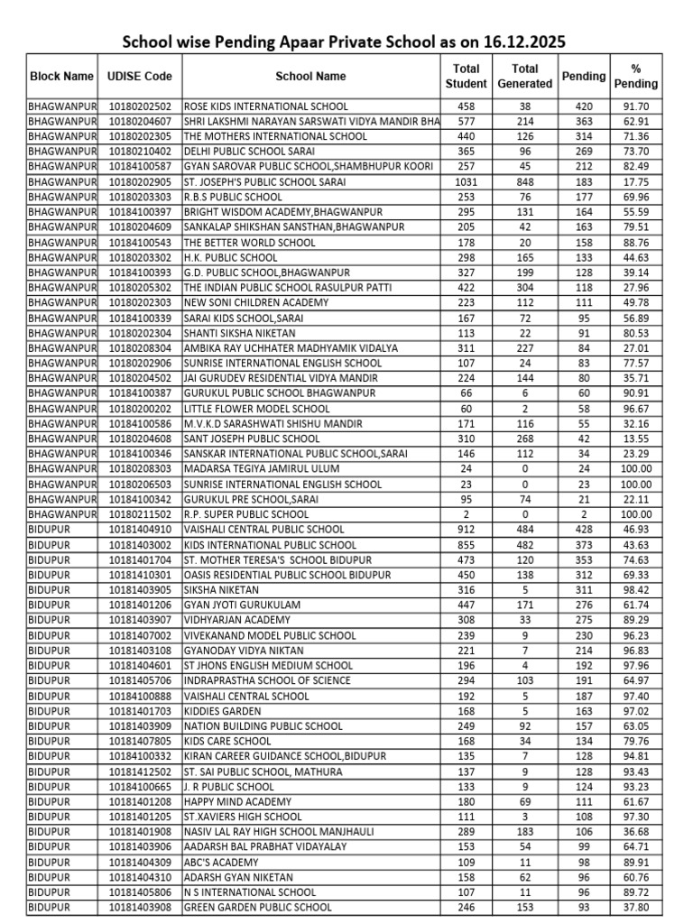 School Pending Reports by Block | PDF
