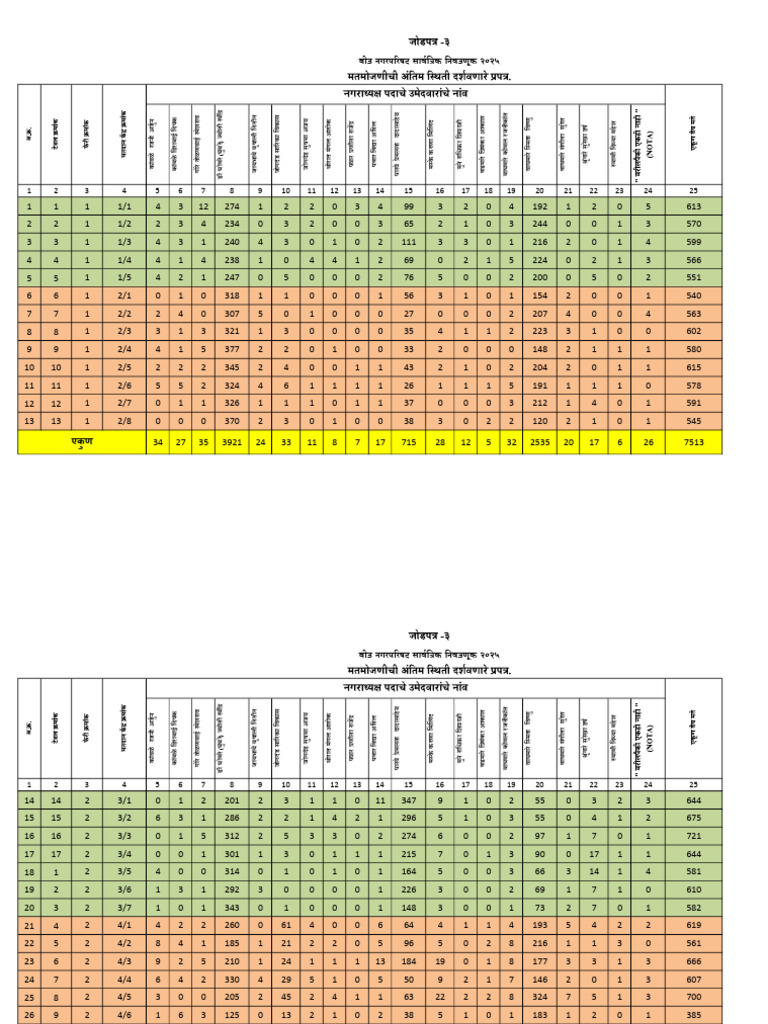 PDF Counting Sheet | PDF