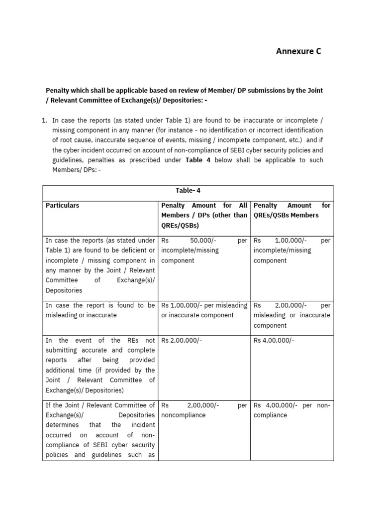 SEBI Cybersecurity Penalties Overview | PDF