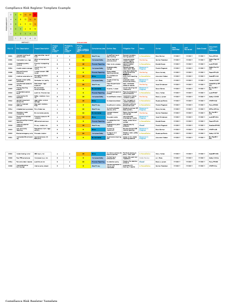 IC Compliance Risk Register Template Example | PDF | Occupational ...