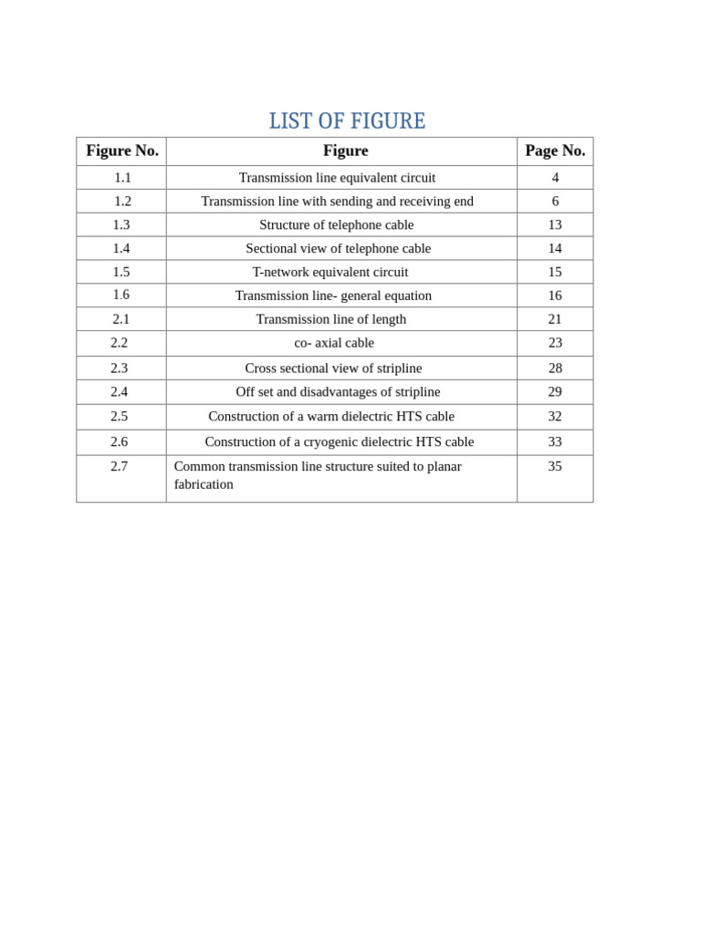 List of Figure Rajesh 1 | PDF