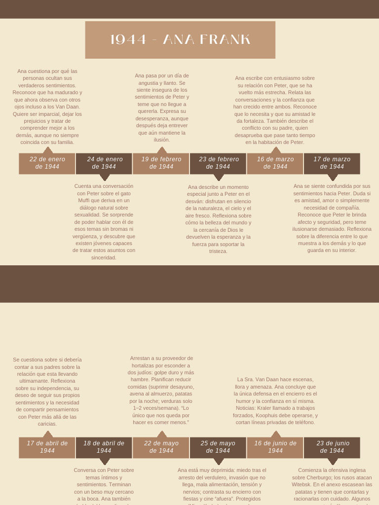 Brown Playful Timeline of Prehistory Graph - 20250904 - 060406 - 0000 | PDF