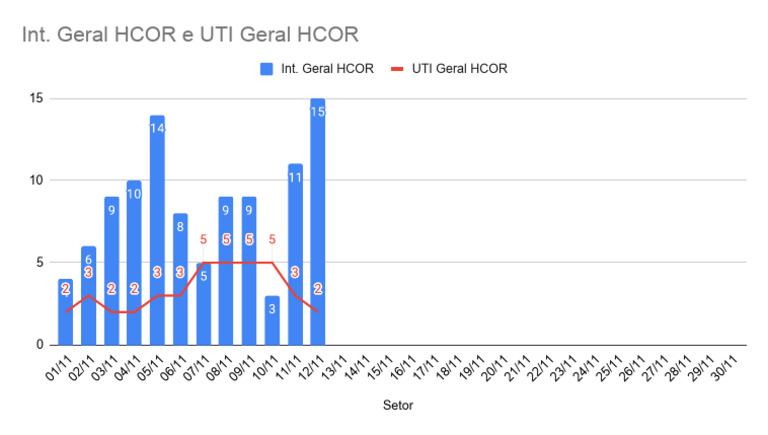 Int. Geral Hcor e Uti Geral Hcor 12.12 | PDF