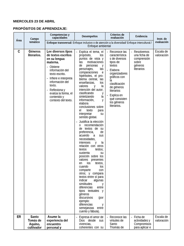 6°_GRADO_-_ACTIVIDAD_DEL_23_DE_ABRIL | PDF | Tomás de Aquino | Dios