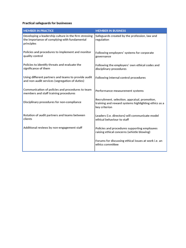 Practical Safeguards For Businesses | PDF