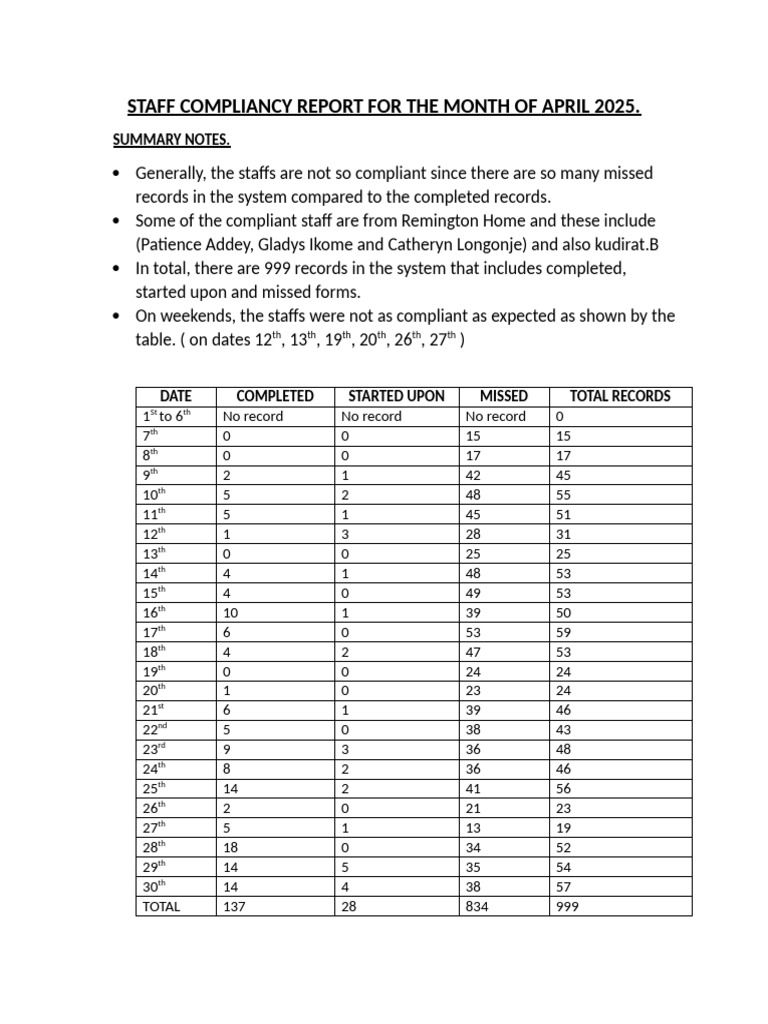 Staff Compliancy Report For The Month of April 2025 | PDF