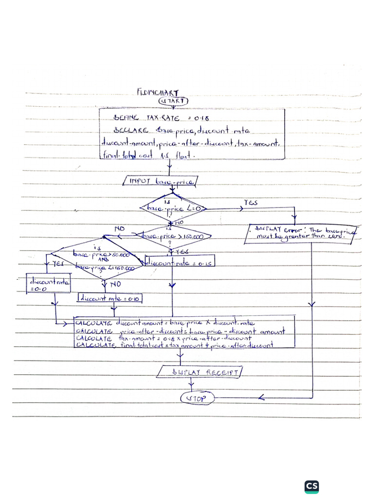 Flowchart E-commerce System | PDF