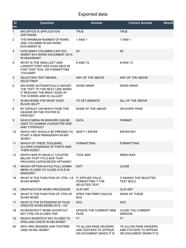 MS Word Quiz: Key Features & Shortcuts | PDF | Microsoft Word | Typefaces