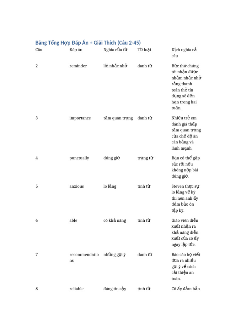 Bang_tong_hop_2_45 | PDF