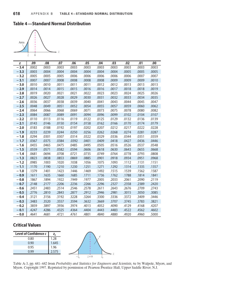 Table | PDF