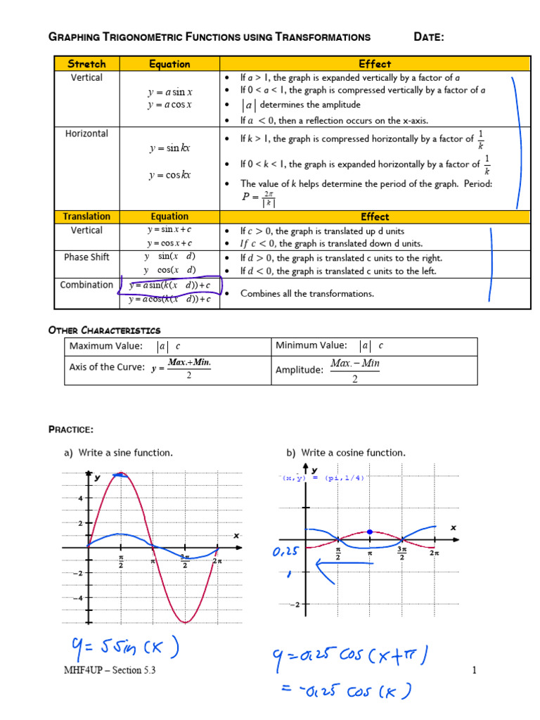 Unit-5 Activity-3 Part-1 Worksheet 5.3 Transformation of Sinusoidal ...