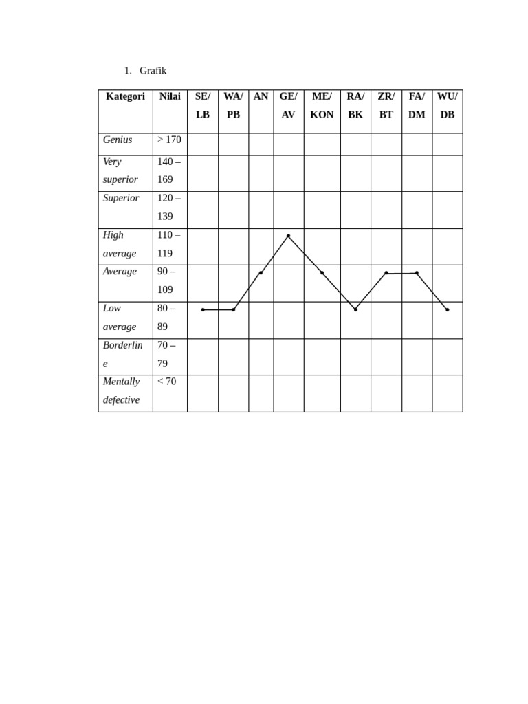 Tabel Hasil Skoring IST | PDF