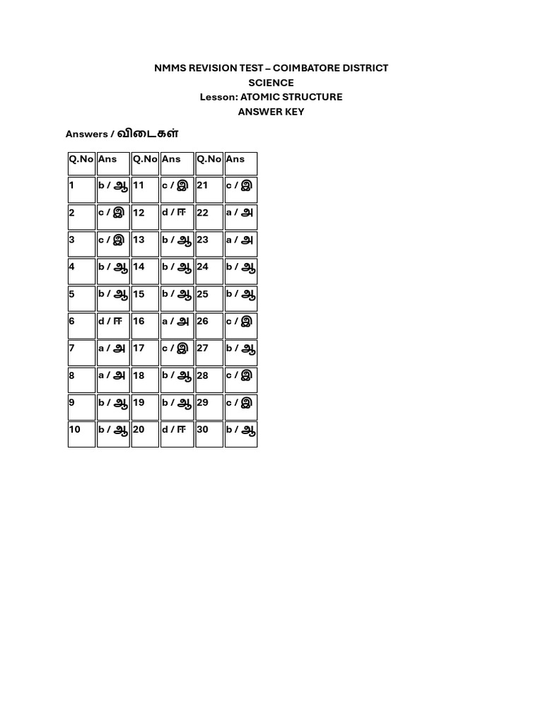 PDF Answer Key Atomic Structure Nmms Revision | PDF