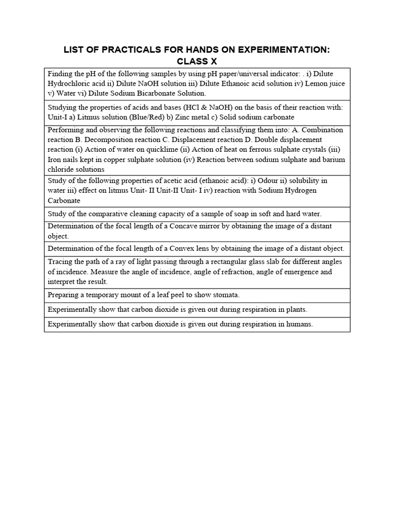 Class X Practical Experiment List | PDF
